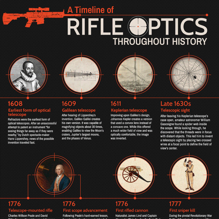 A Timeline of Rifle Optics Throughout History – Firefield.com