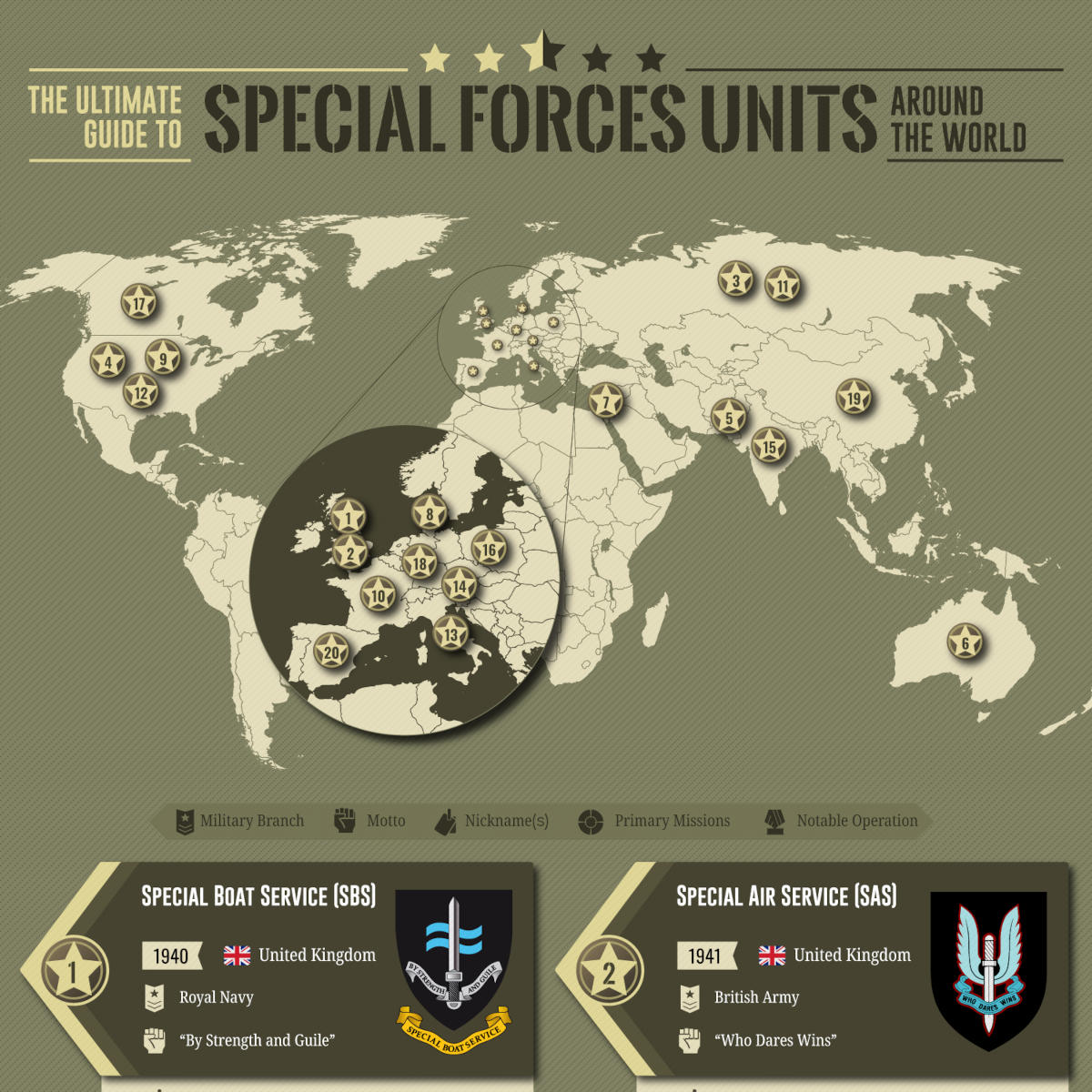 The Ultimate Guide to Special Forces Units Around the World – Firefield.com