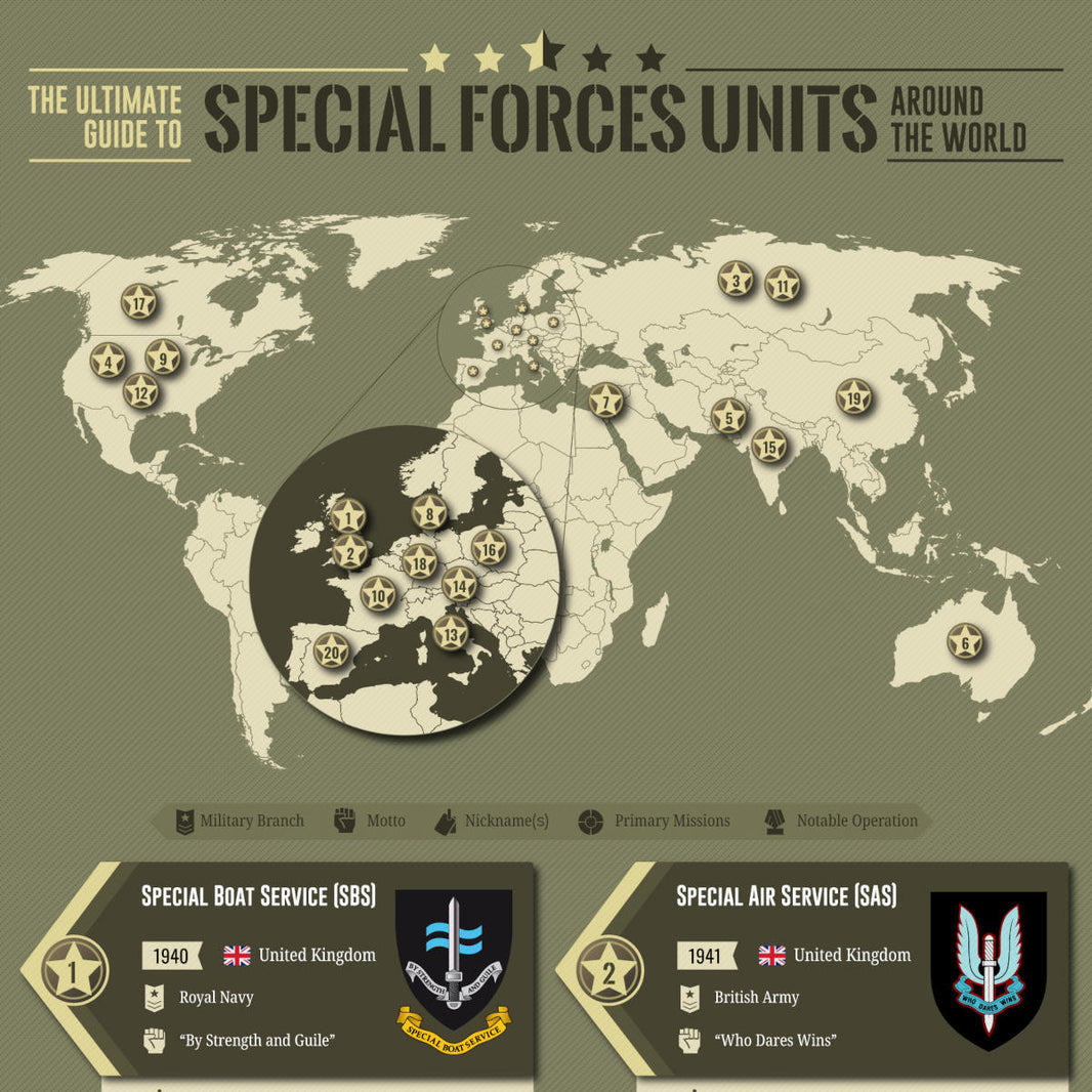 The Ultimate Guide to Special Forces Units Around the World – Firefield.com